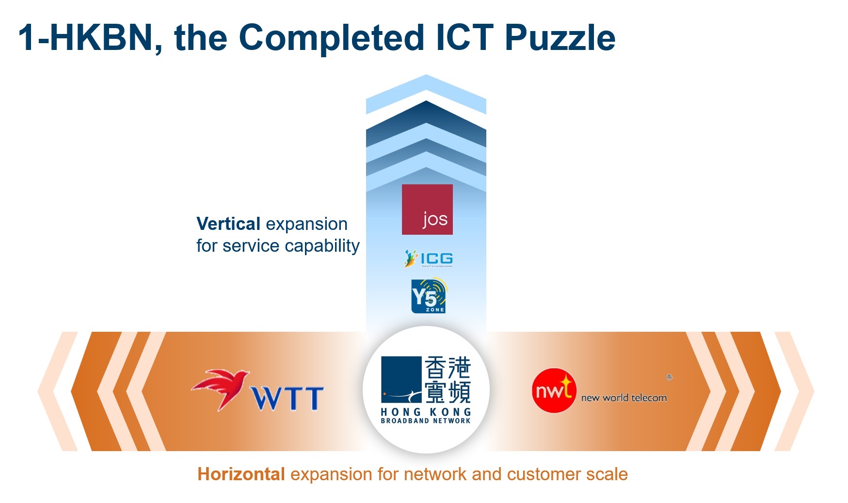 Release of Public Circular for HKBN’s Proposed Acquisition of JOS