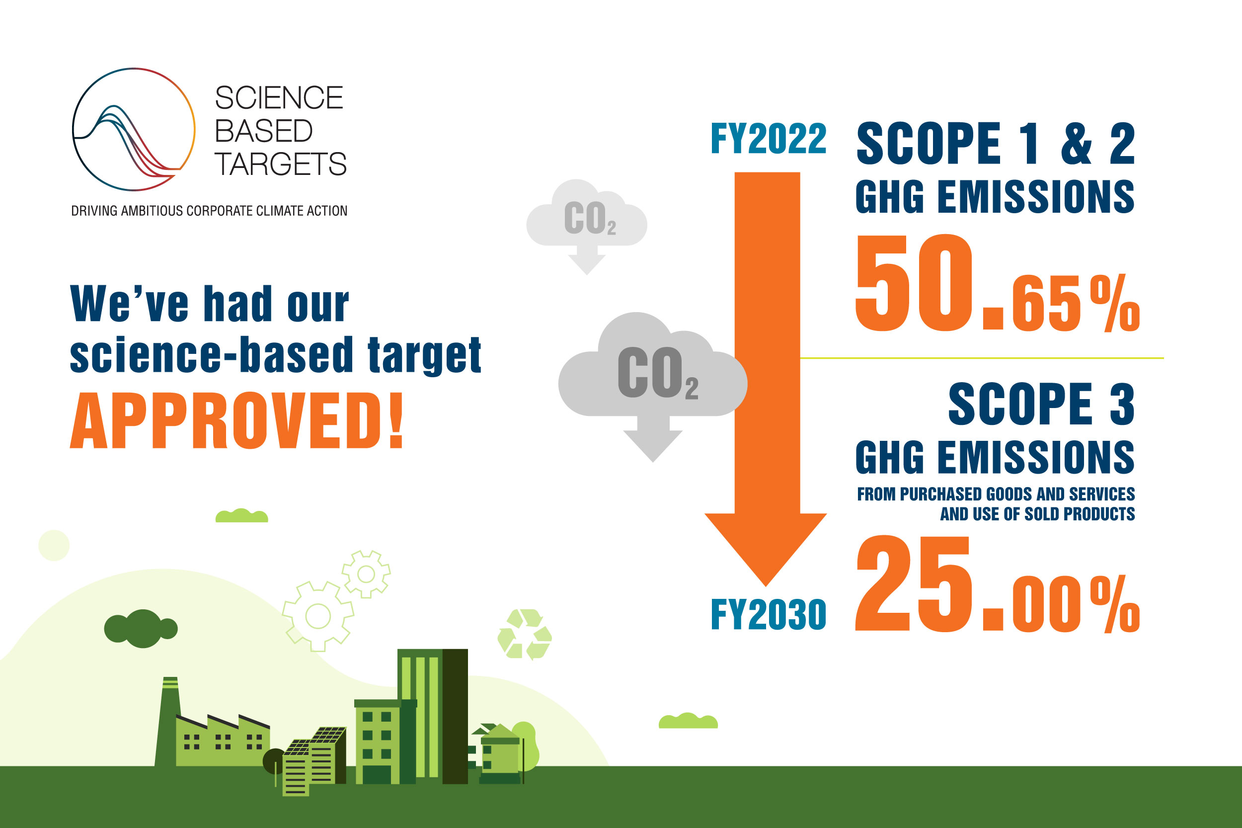 HKBN Advances Climate Action Through Technology with SBTi-validated Emissions Reduction Targets